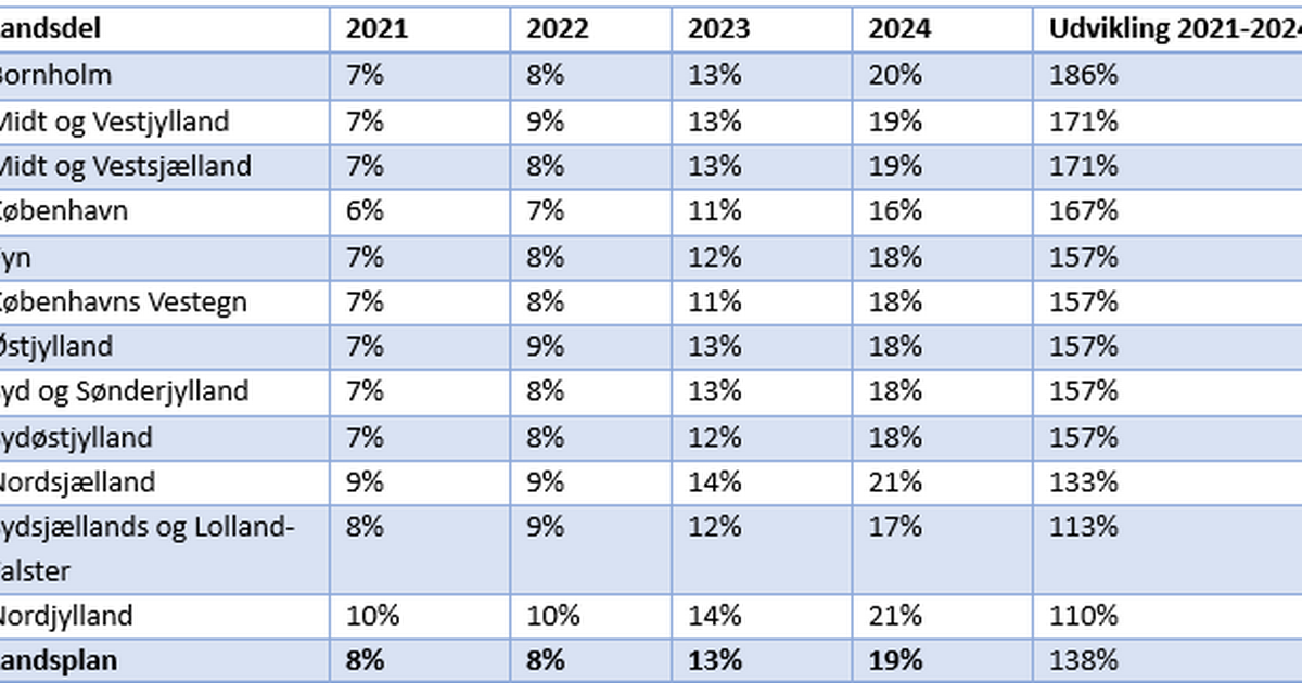 Markant stigning i bilskader: Her bor landets værste bilister - Din Avis
