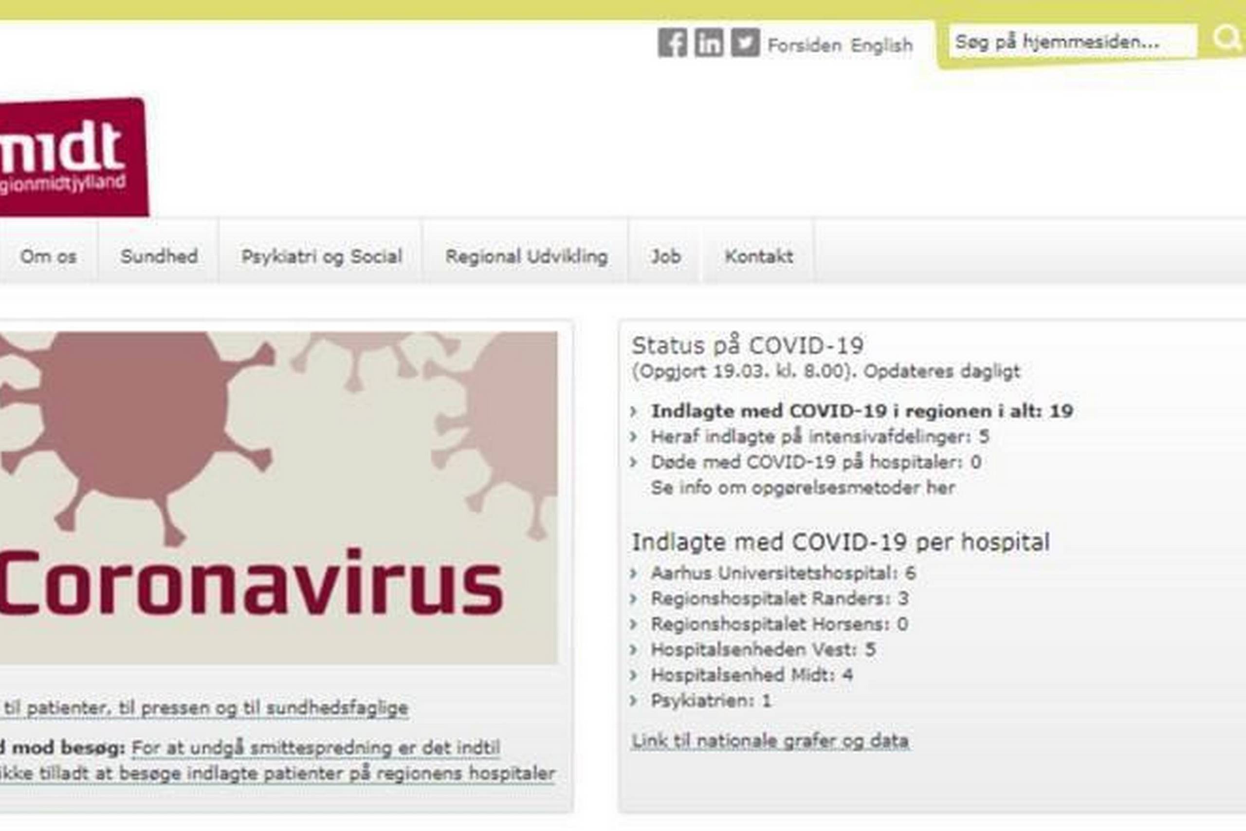 Coronavirus: Hold dig orienteret om coronasmitte på regionens ...